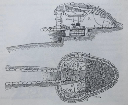 A typical Inuit winter house illustrated by Knud Rasmussen. Source ...