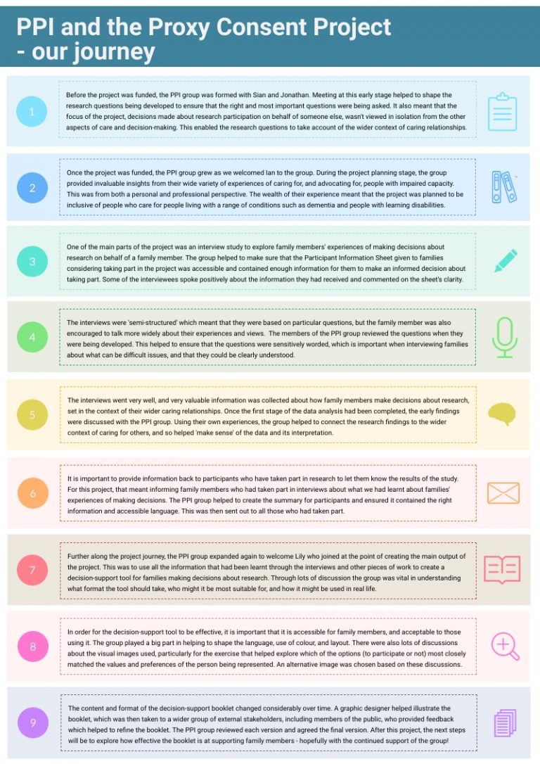 NIHR Fellowship Project Exploring Research Involving Adults Lacking ...