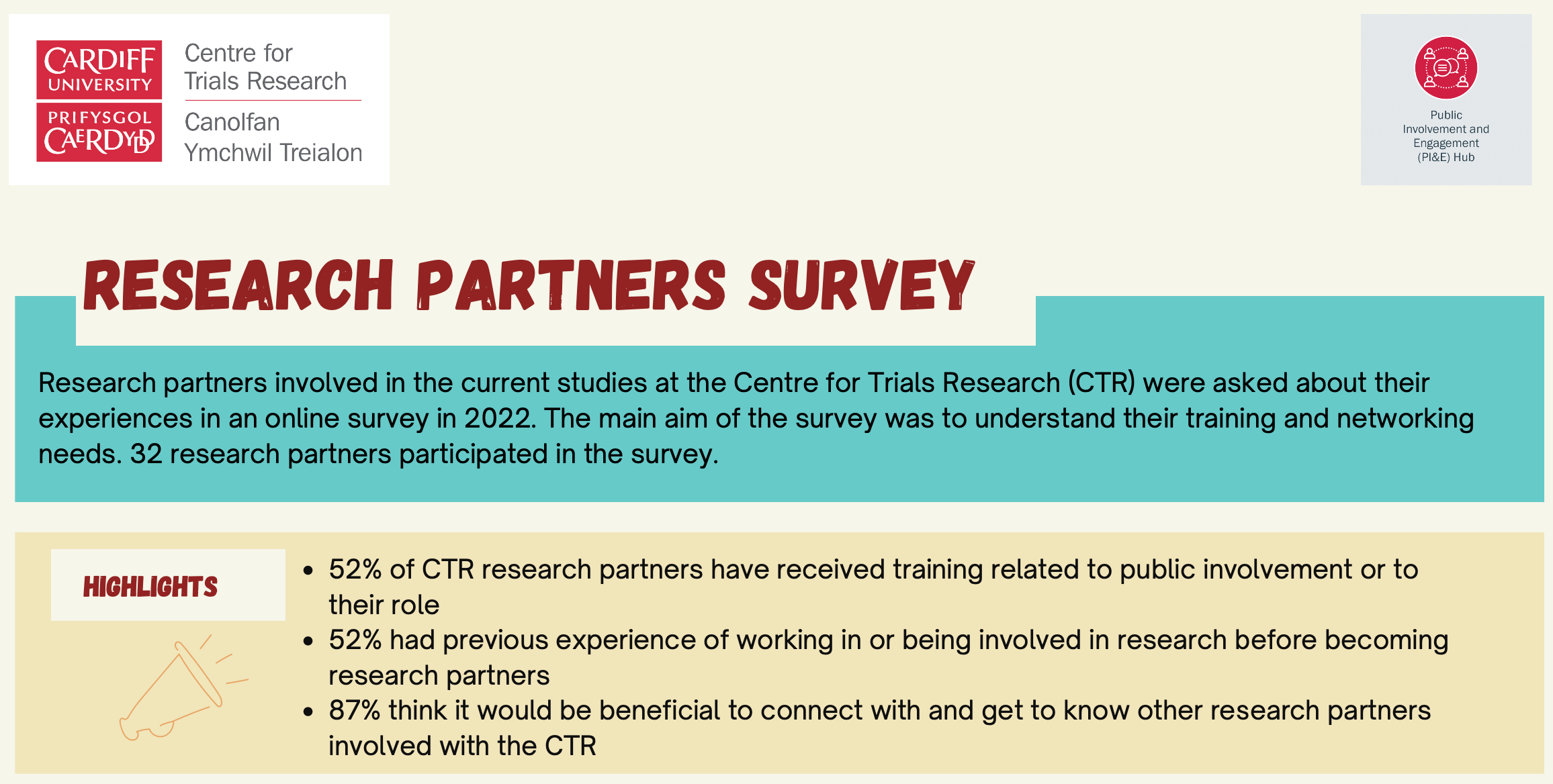 Celebrating The CTR Research Partners Community To Mark International ...