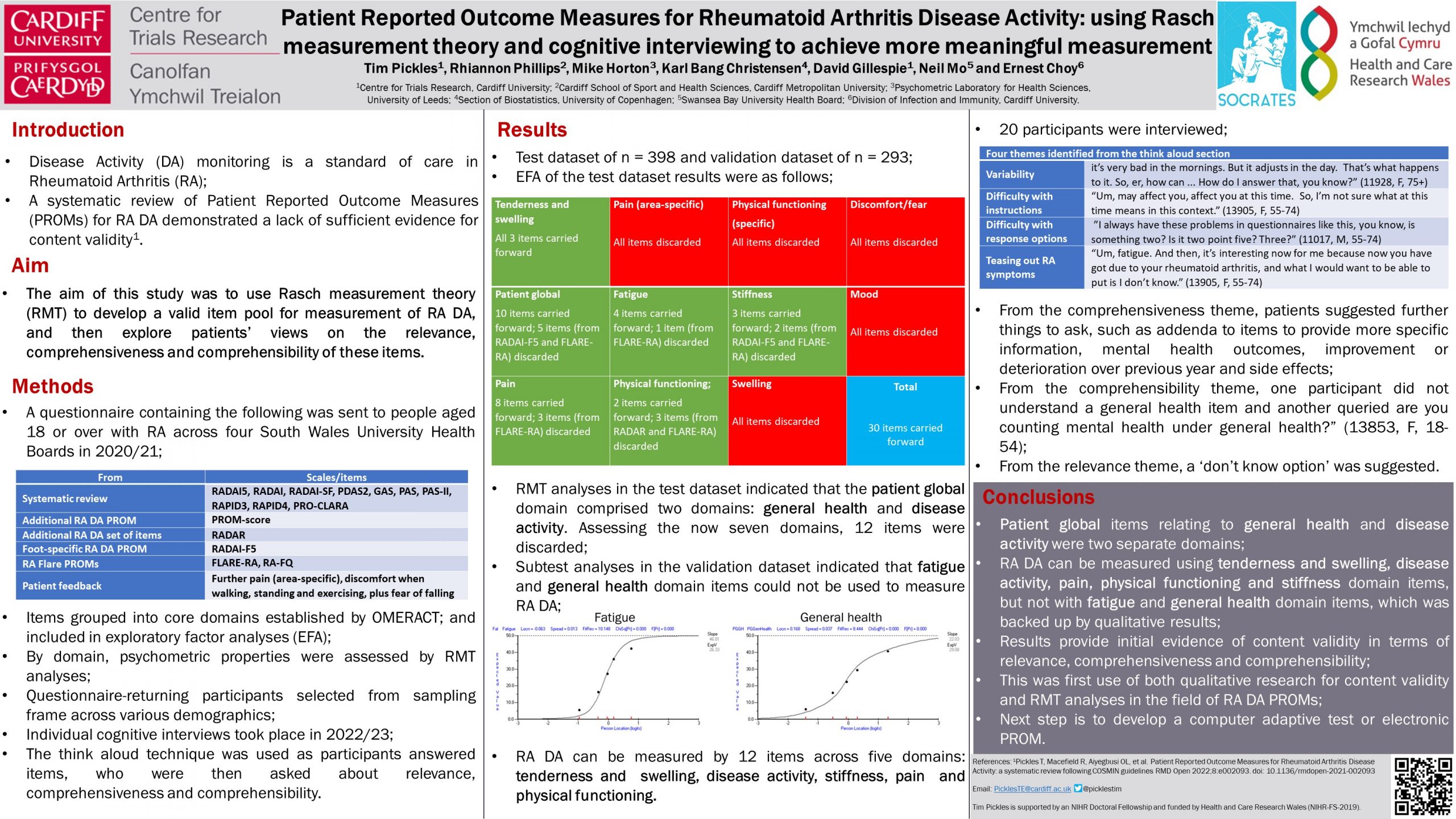 Presenting at the American College of Rheumatology Convergence 2023 in ...