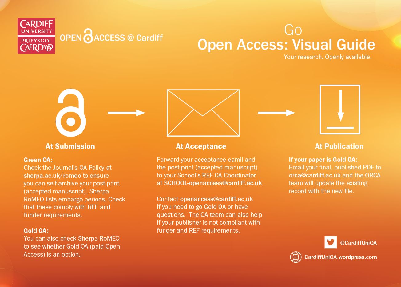 Open Access in a nutshell for readers and authors @ Cardiff - Cardiff ...