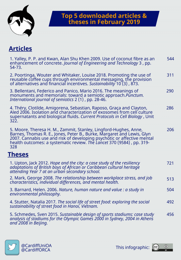 Open Access infographic #2 - Cardiff University Open Access - Cardiff ...