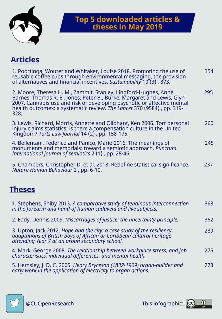 Open Access Infographic #5 - Cardiff University Open Access - Cardiff ...
