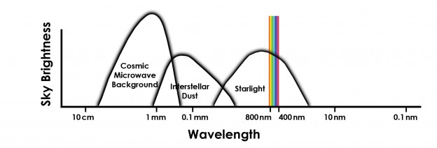 Illustrative Diagrams – Physics and Astronomy outreach - Cardiff University