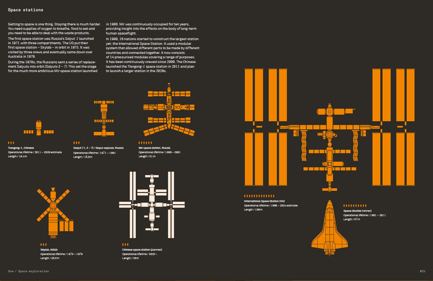 Cosmos: the Infographic Book of Space – Physics and Astronomy outreach ...