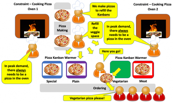 Pizza Productivity - Sarah Lethbridge's Lean Blog - Cardiff University