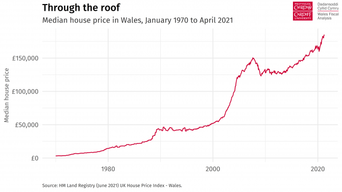 The price is (not) right: surveying the Welsh house price boom ...